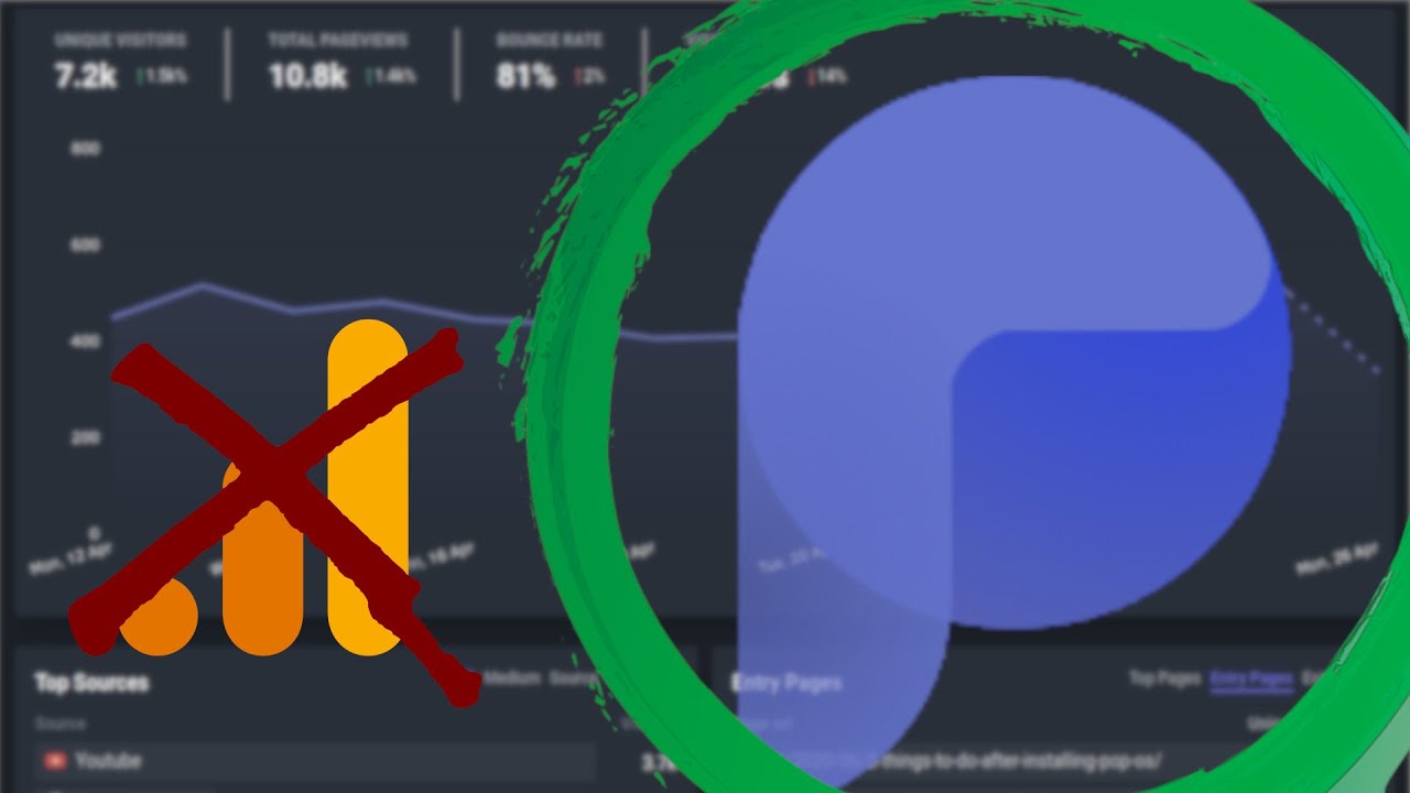 DITCH Google Analytics. Use Plausible on your website!