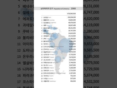 남아메리카 인구 #그래프 #데이터 #차트 #인구 #남아메리카