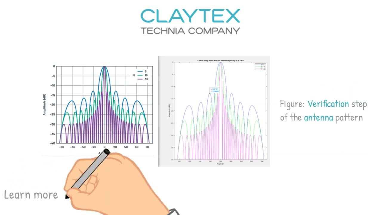 Verification & Validation of a Simulation Model - Claytex Tech Blog