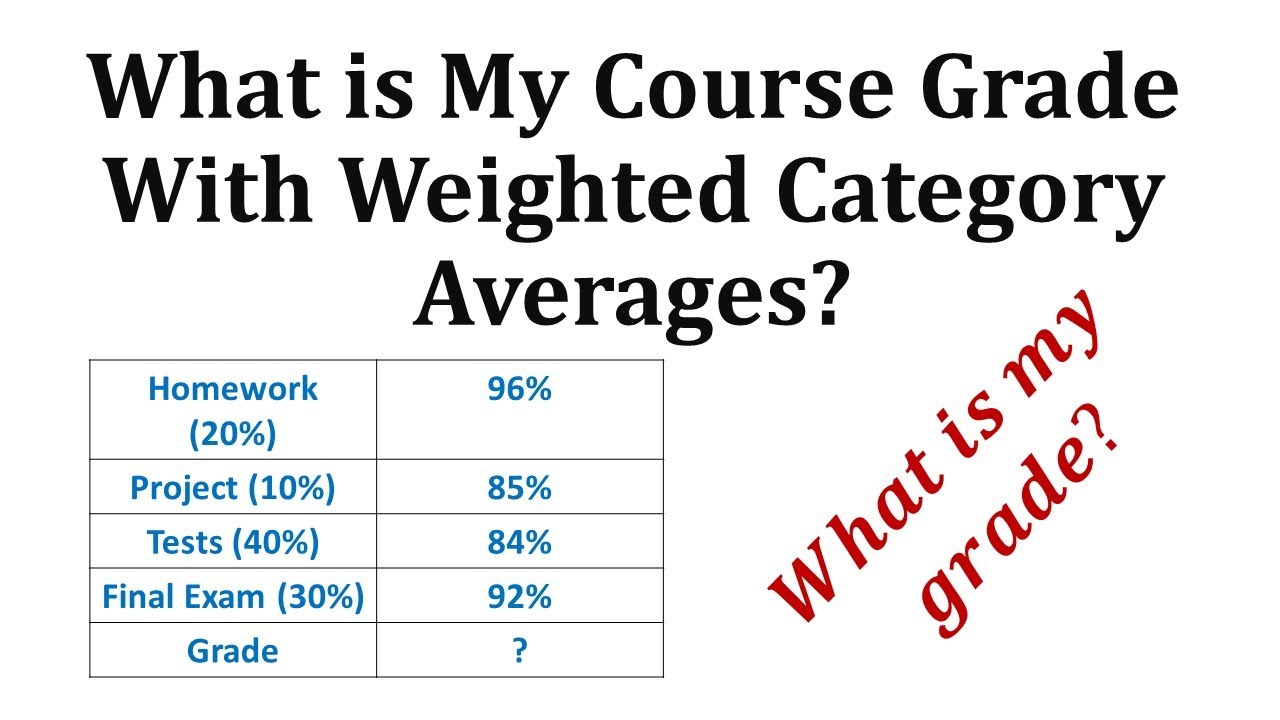 Ex:  Find a Course Percentage and Grade Using a Weighted Average