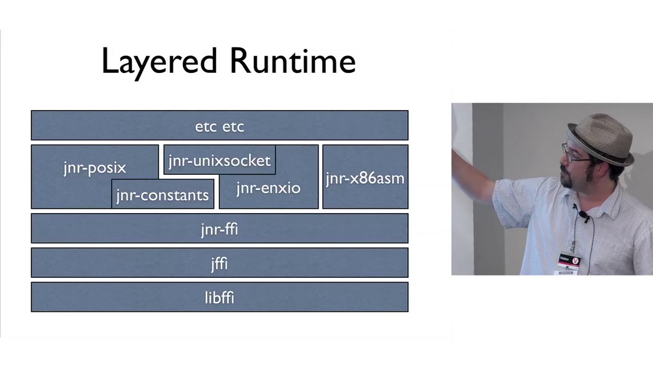 Java Native Runtime with Charles Nutter