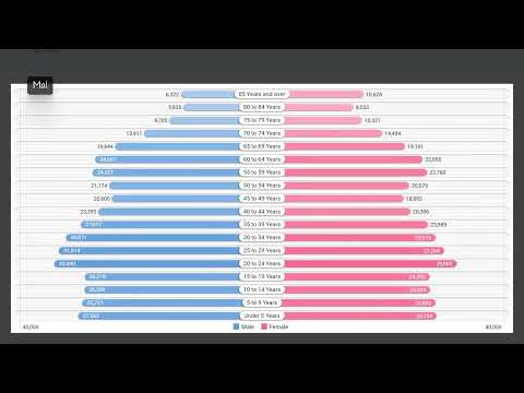 701 Area Code (North Dakota) Social & Economic Profile