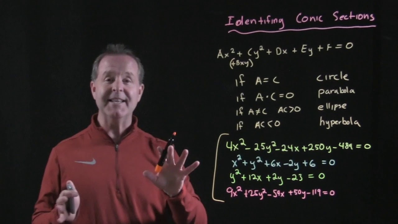 Identifying Conic Sections w/o Completing the Square