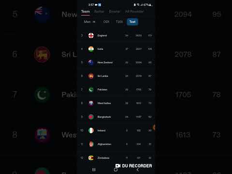 Icc Test Team Rankings!❣️