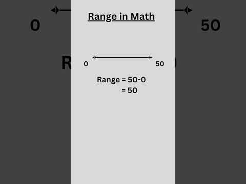 What is range in Math❓🤔 Math Fun! #shorts #funmath #themysticlaw