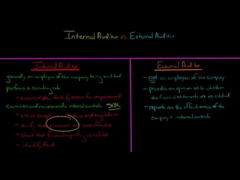 Internal Audit vs External Audit