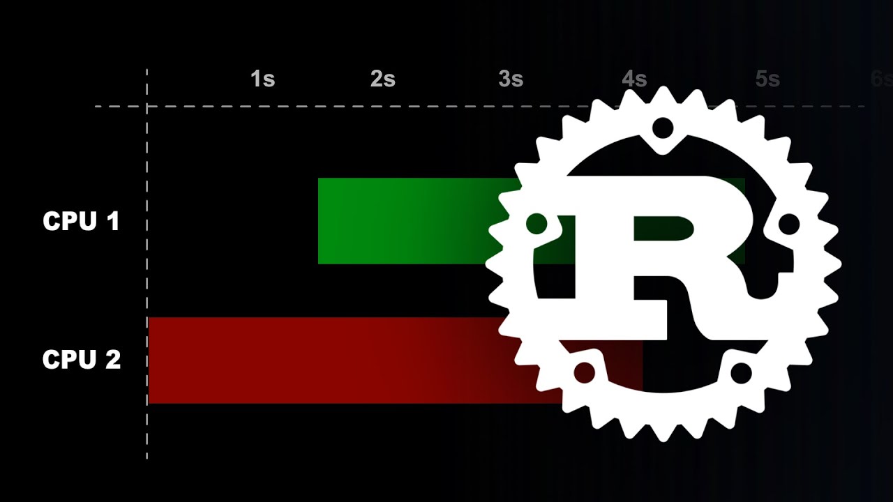 Solving Rust’s biggest problem