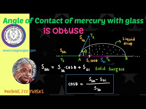 The angle of contact of mercury with glass  is obtuse , while that of water with glass is acute .