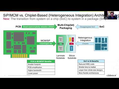 An EDA Perspective: What’s the Difference Between Heterogenous Integration and System in Package