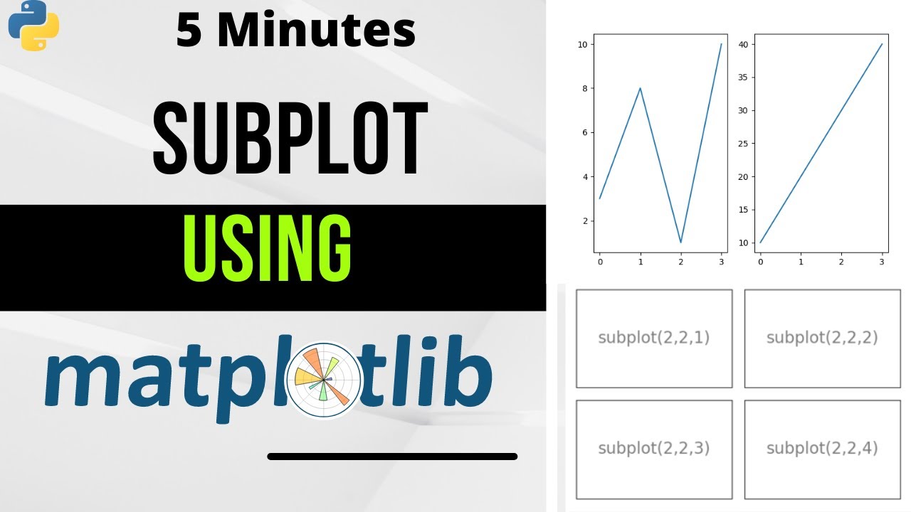 Subplot function in Matplotlib | Python Tutorials | Research Tool | Visualization | 2022