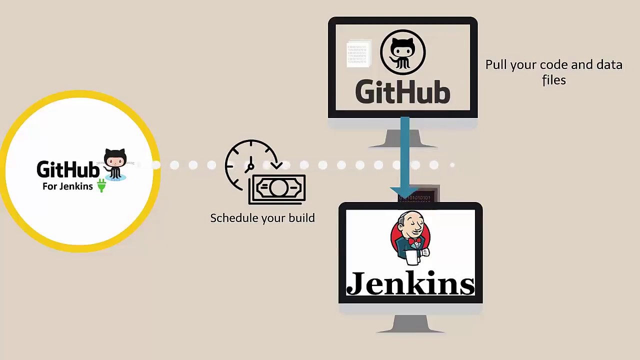 Execute a Taurus Test Using GitHub Plugin for Jenkins