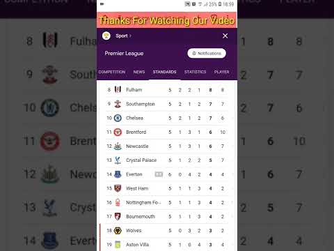 Today's Premier League Standings, Goal EPL Table Update today
