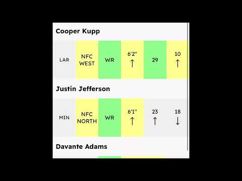 Playing NFL Wordle for first time!