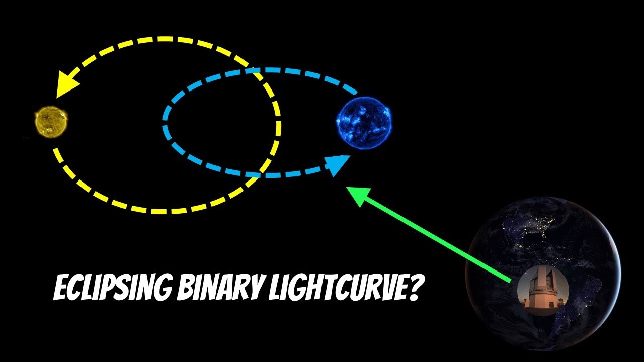 What Does The lightcurve Of An Eclipsing Binary Star System Look Like?