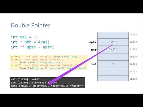 Double Pointers in C