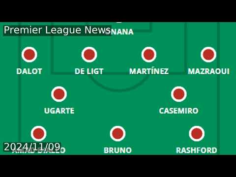 Man United v Leicester: FPL team news + predicted line-ups