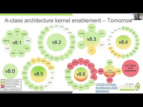 LVC20 108 Arm64 Linux Kernel Architecture update