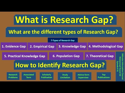 Research Gap – Research Knowledge and Information