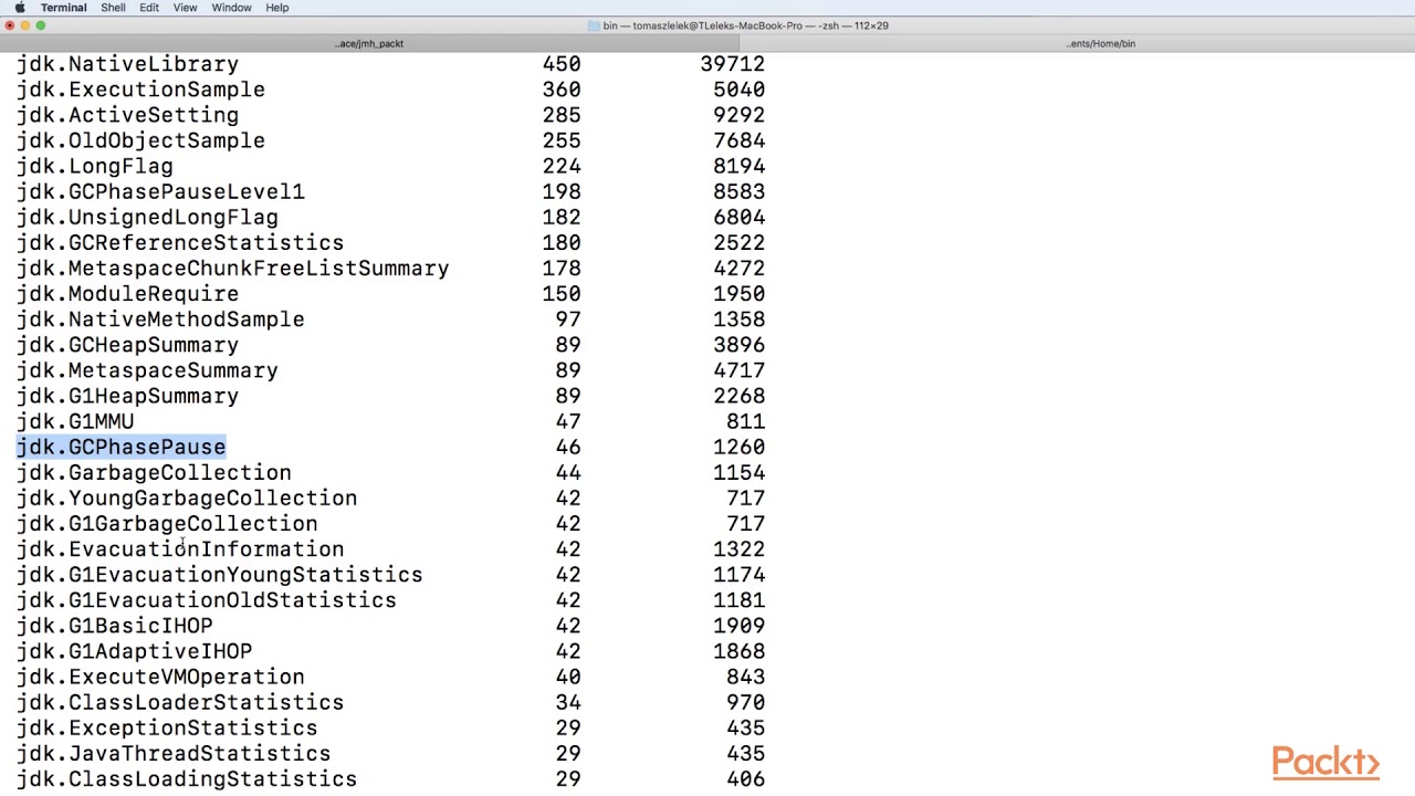 Java High Performance : The Course Overview | packtpub.com