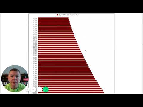 Military Retirement Calculator High 36