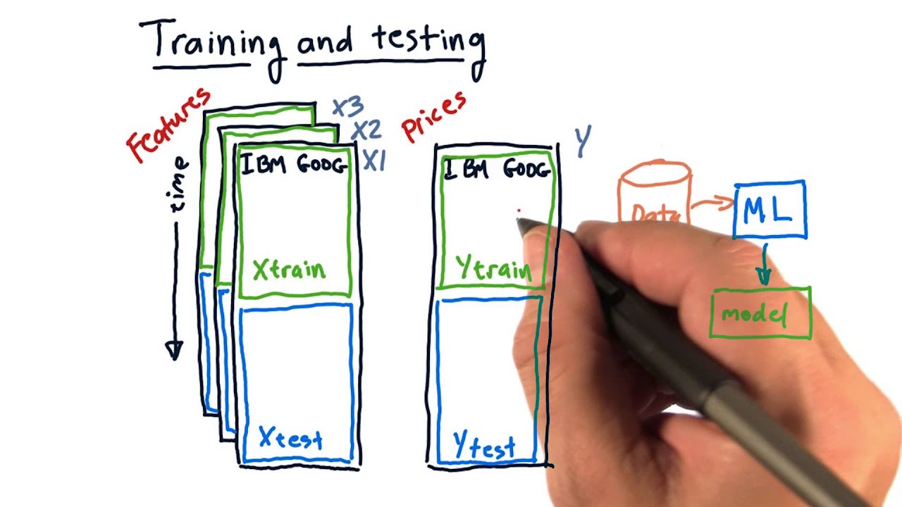 Training and testing