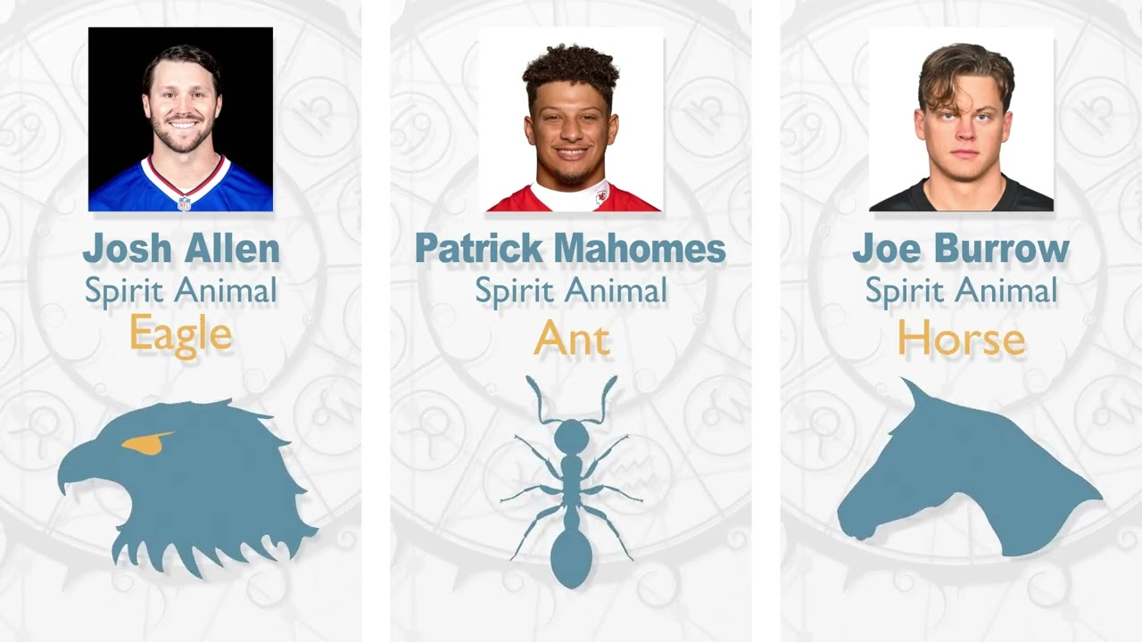 Patrick Mahomes, Joe Burrow, Josh Allen. NFL Players Astrology.