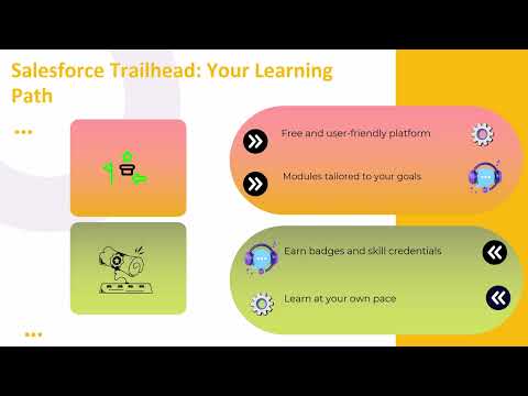 Salesforce Certification Trailhead 🏆 | Salesforce Training Guide 📚