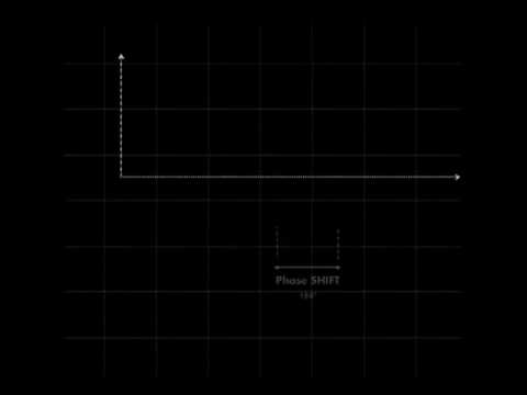 Phase - EXFO animated glossary of Fiber Optics
