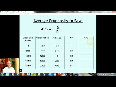 AP Macro: Unit 2 Screencast 1 - Consumption (C)