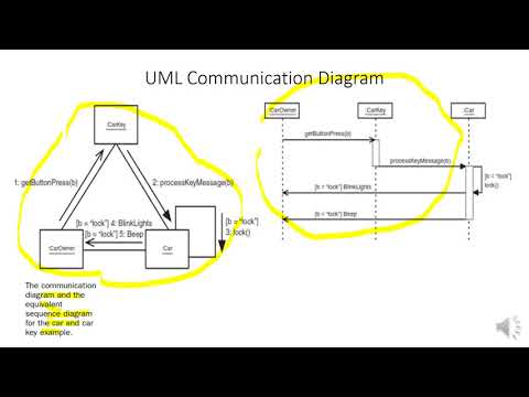 Communication Diagram