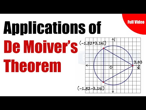 De Moivre's Formula Video Lecture - UPSC