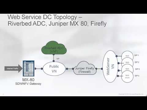 How to Provision and Configure the Riverbed ADC with Contrail and Firefly