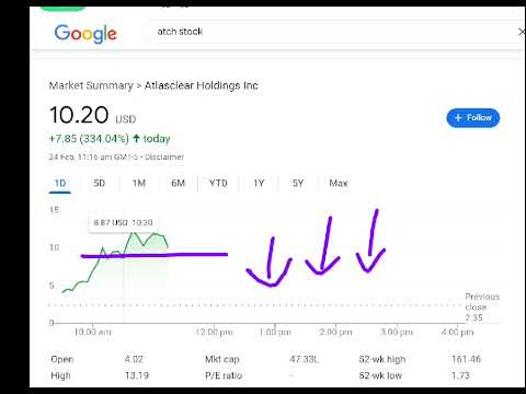 Atlasclear Holdings, atch stock analysis buy or sell