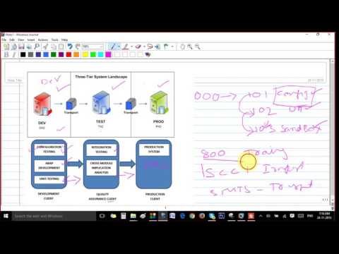 ASAP Methodology in SAP SD SAP SD