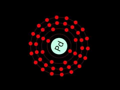 What is PALLADIUM?