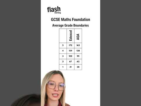 Average GCSE Maths Grade Boundaries!