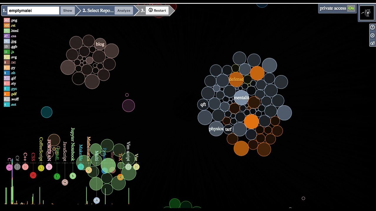 Visualization of my 'research-notes' repository on GitHub