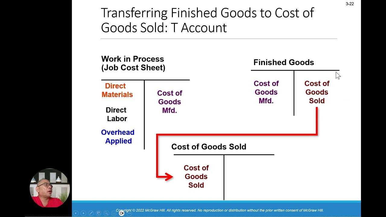 Job Order Costing and Cost Flow & External Reporting Chapter 3
