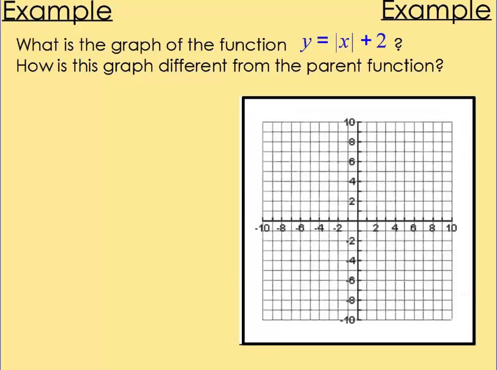 Alg2 - Week 5 - 2-7 Absolute Value Functions and Graphs