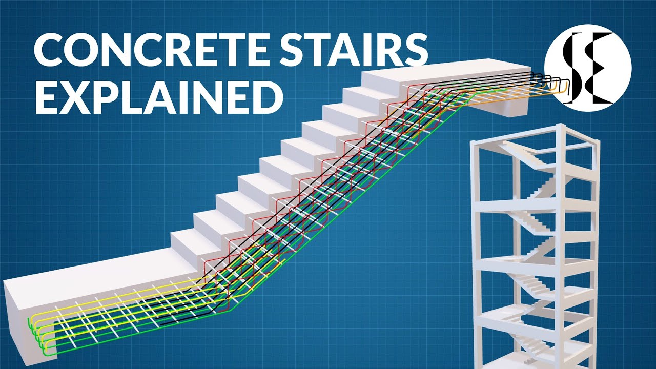 Concrete Staircase Explained
