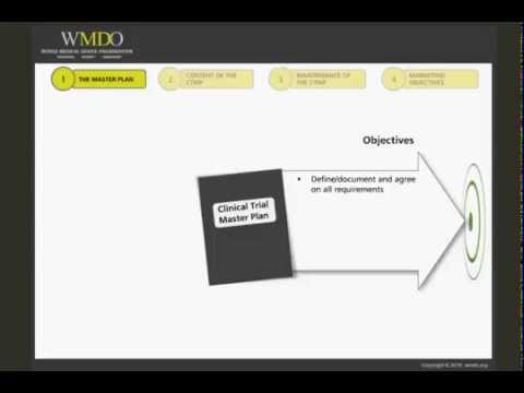 CPM: The Clinical Trial master plan for Medical Devices