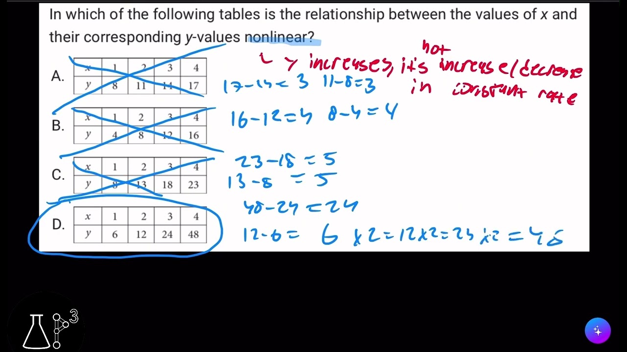 SAT Math Prep: Two Variable Data: Model and Scatterplots