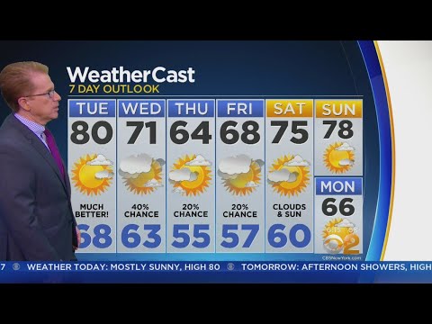 10/10 Morning Weather