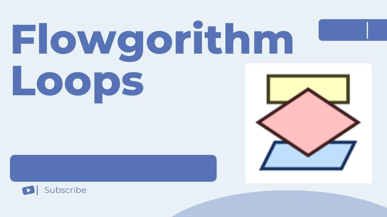 Flowgorithm Loops #testingdocs #education #flowchart