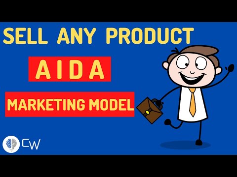 What is AIDA model in marketing | AIDA model in marketing management and advertising