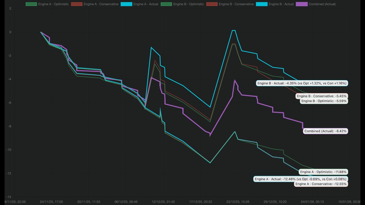 Forward Performance Tracking #1 — Demo vs Live Backtests Explained