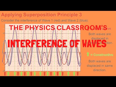 Interference of Waves