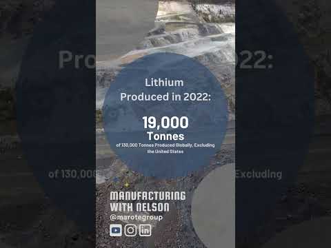 Largest LITHIUM Producers | 2022