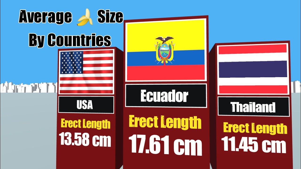 📏 Average Penis Size Comparison by Country | Global Size Chart 🌍