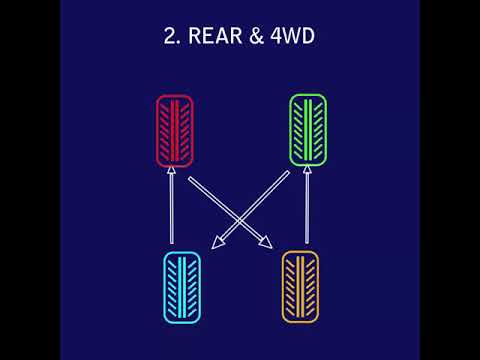 Falken Tyres - Tyre Rotation